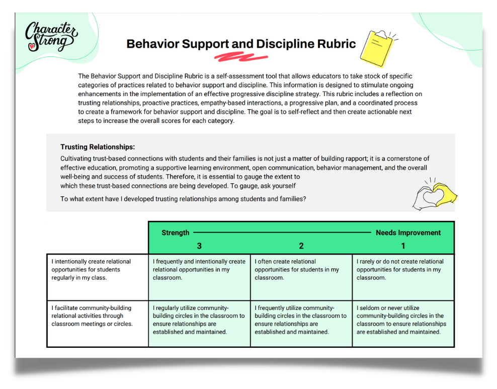 Behavior Support & Discipline Rubric