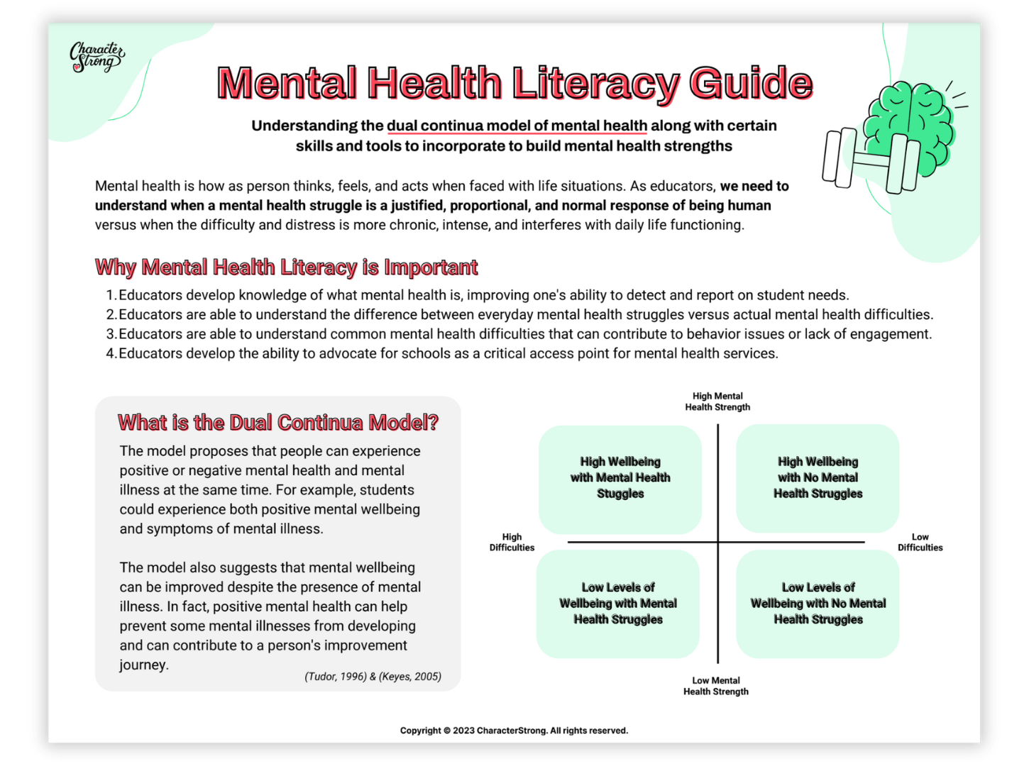 Mental Health Literacy Guide