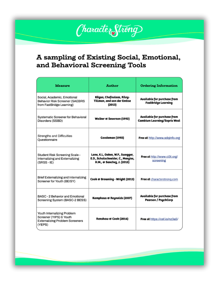 A List of Universal Screeners - Samples