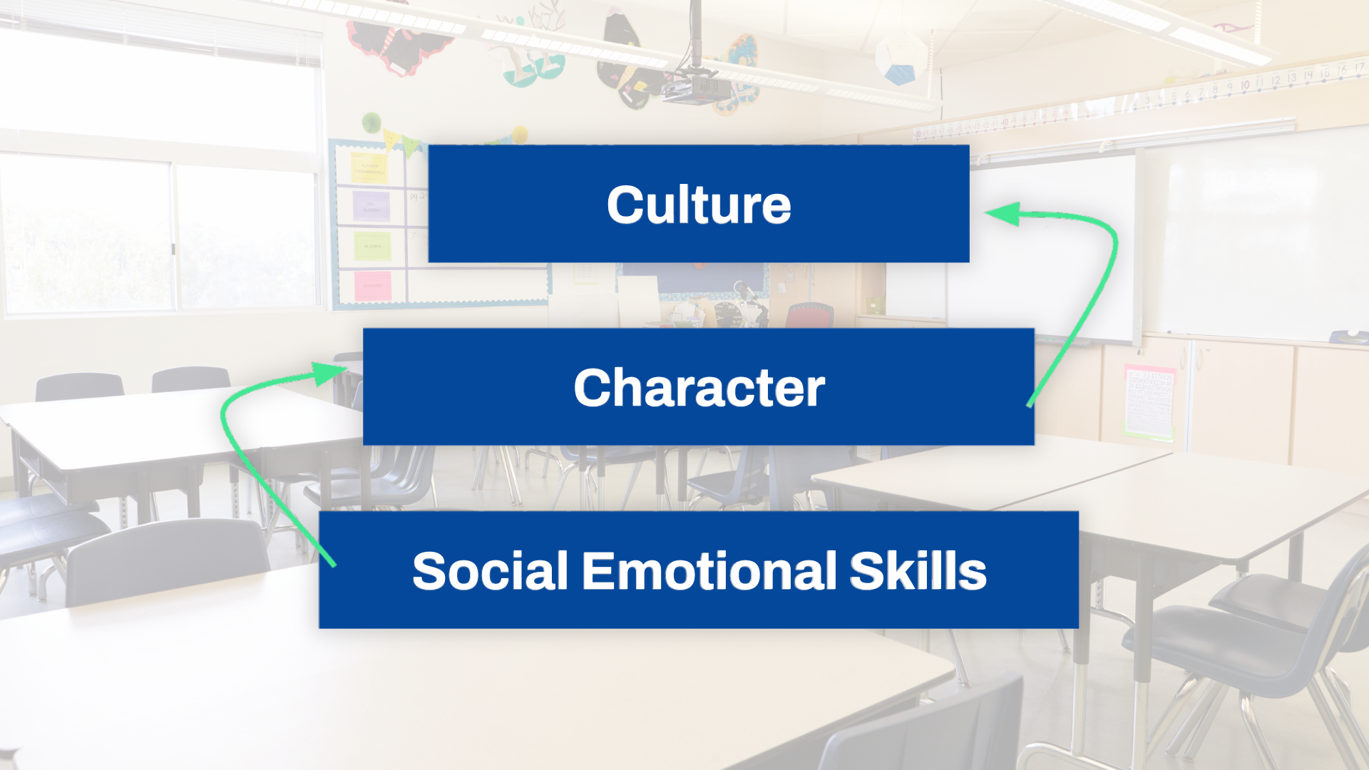 How Behavior Creates School Culture
